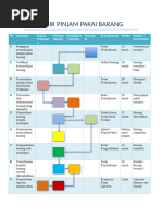 Contoh Form Peminjaman Barang Inventaris Kantor 02 | PDF