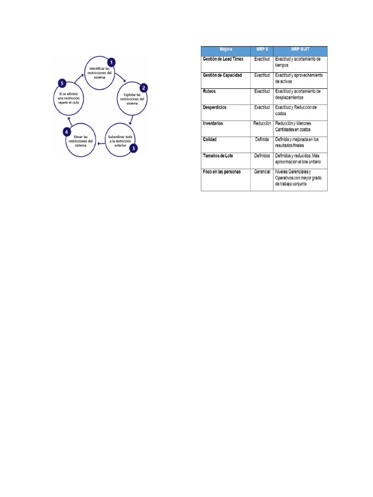 Teoria de Restricciones | PDF