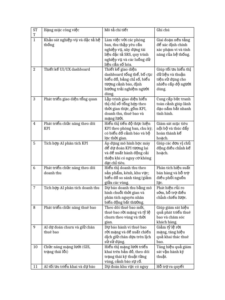 Chi Tiet Hang Muc | PDF