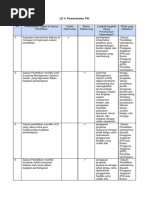 LK.01 Penyelarasan Visi Misi | PDF