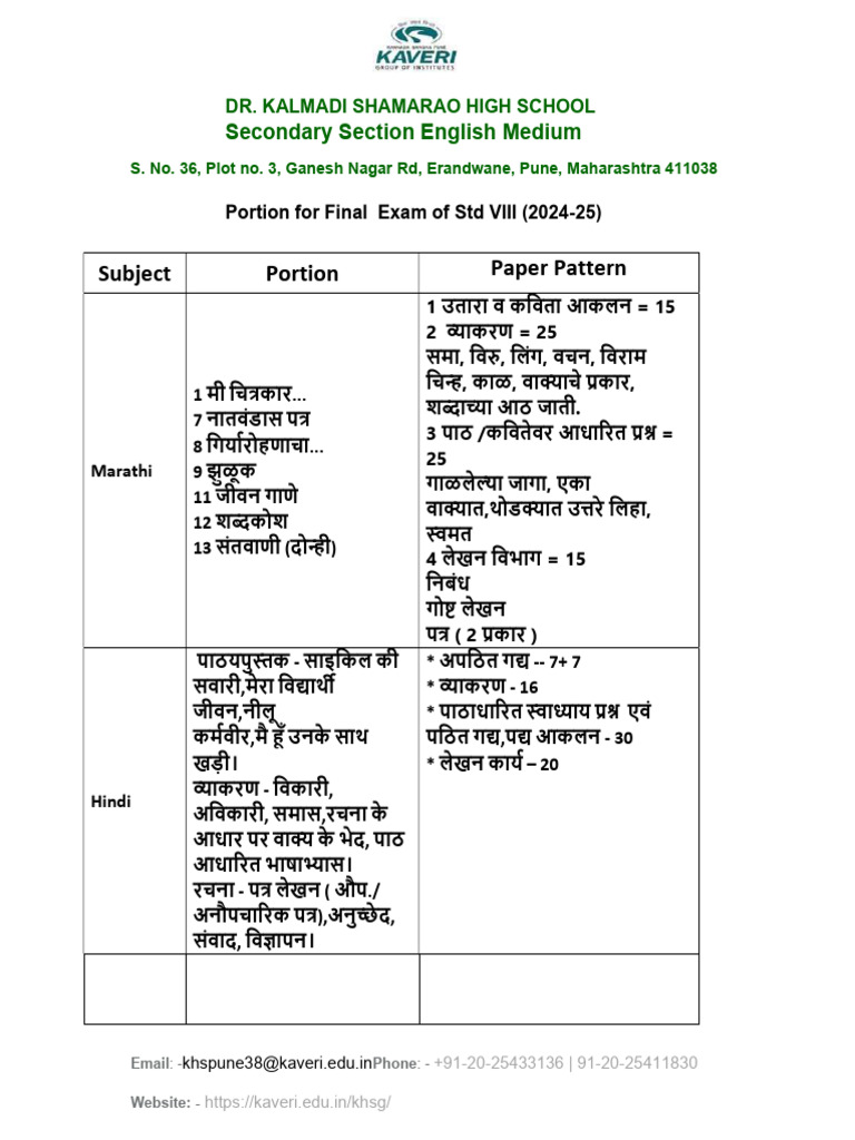 Std VIII Final Exam Portion 2024-25 | PDF
