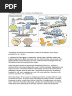 Cheese Production Process Explained | PDF