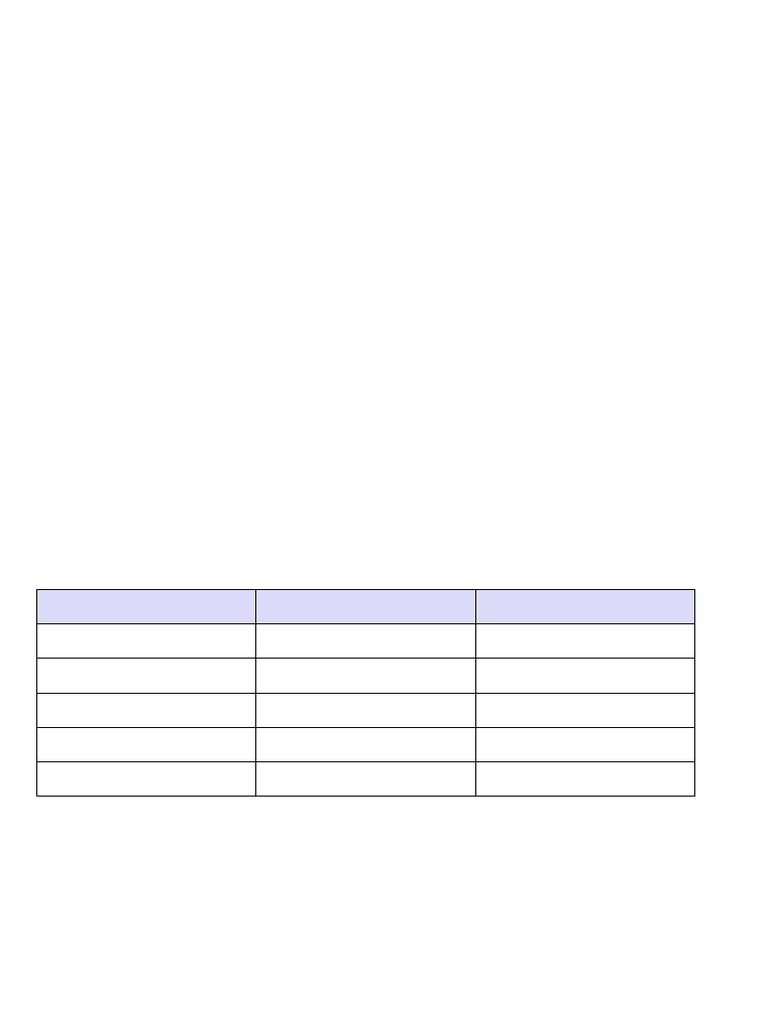IELTS Task2 Brainstorming CheatSheet | PDF