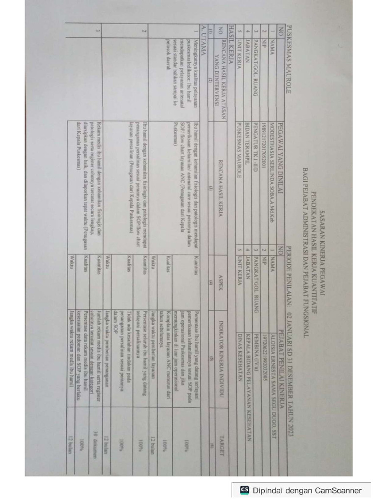 SKP 2023 Ini Soba - Compressed - Compressed | PDF