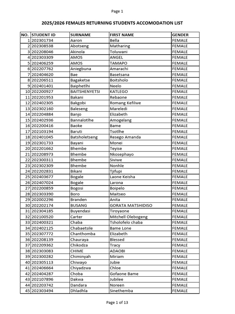 FEMALES-Accomodation List-2025-2026 | PDF