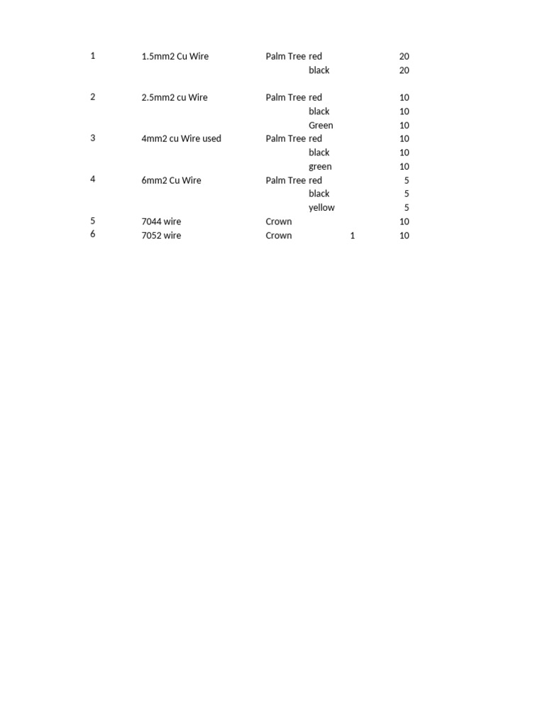 Material Order List For Shop | PDF | Lighting | Manufactured Goods