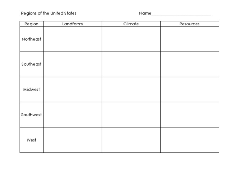 Graphic Organizer Landform Climate Resources | PDF