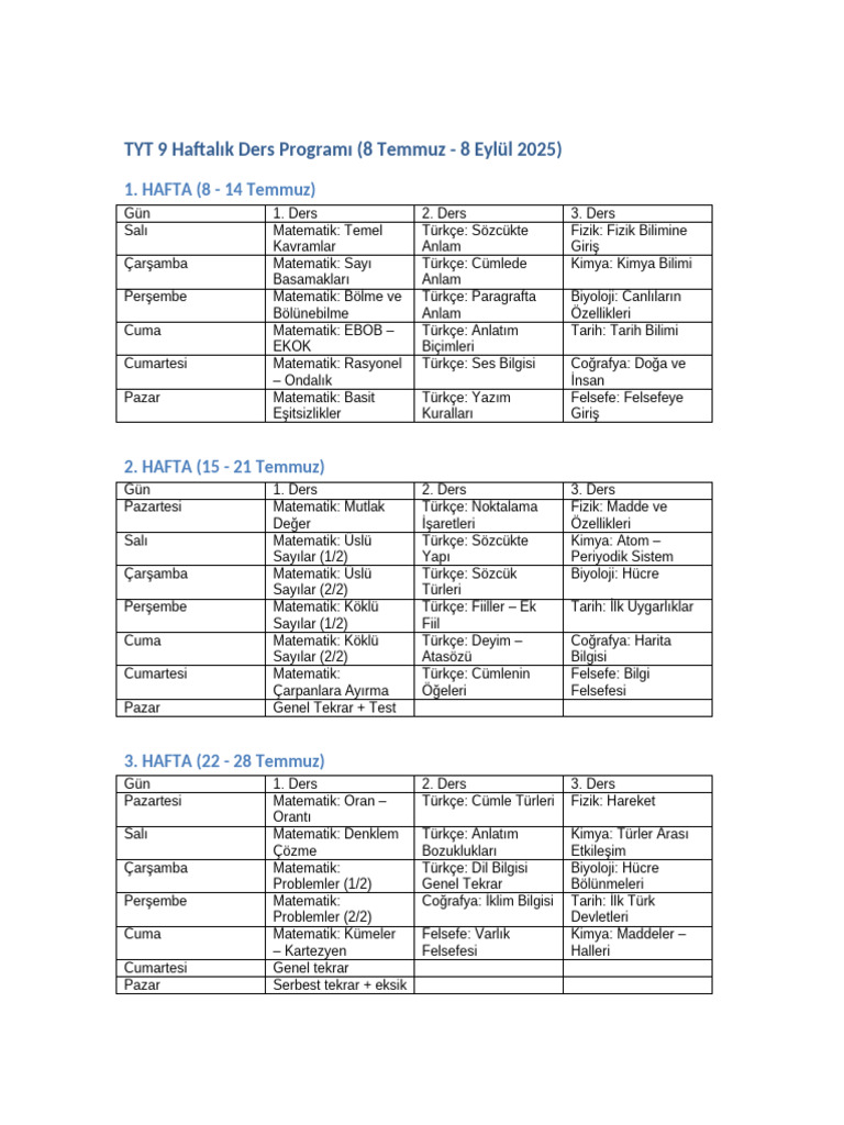 Tyt ders programi | PDF