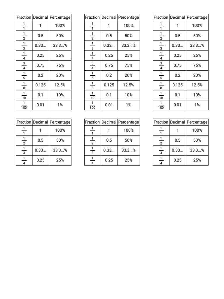 Common Fractions, Decimals and Percentages | PDF | Percentage | Lexicology