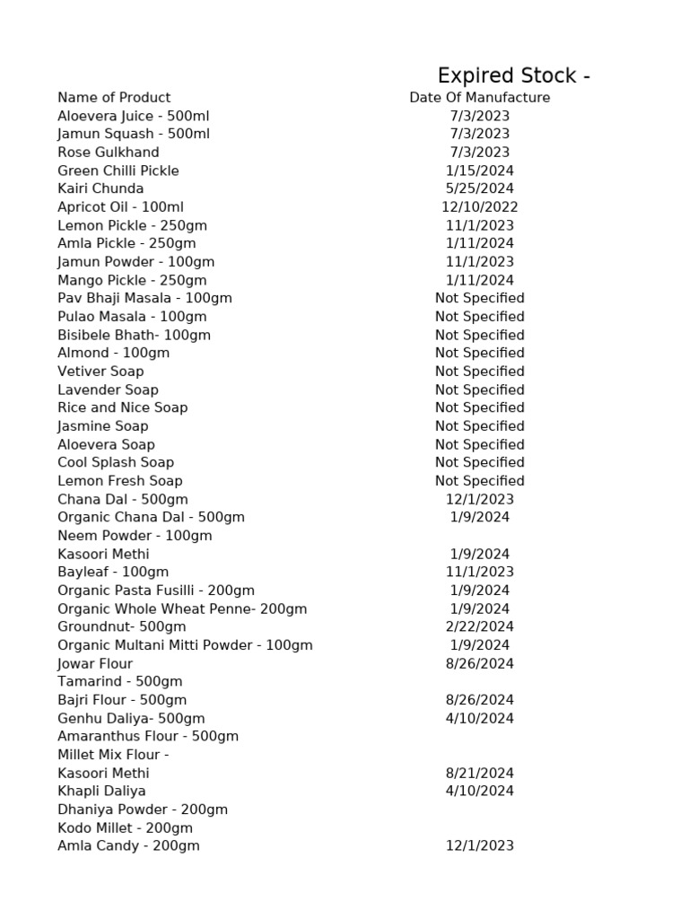 Expired Stock Inventory List | PDF | Foods | Cuisine