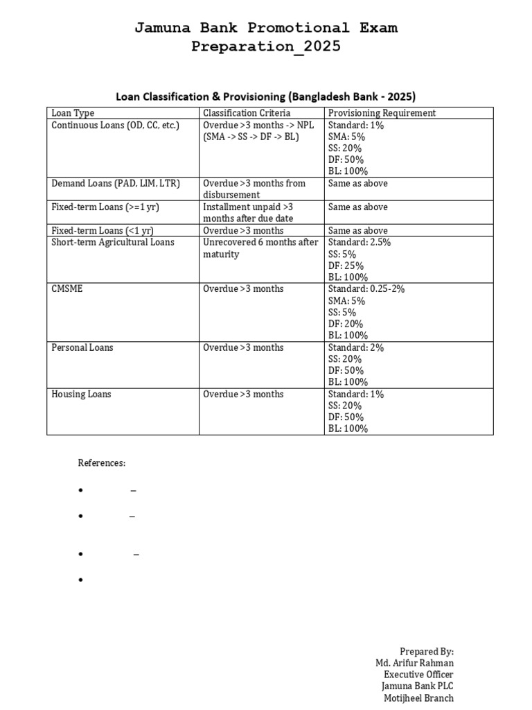 Loan Classification & Provisioning 2025 | PDF | Banking | Banks