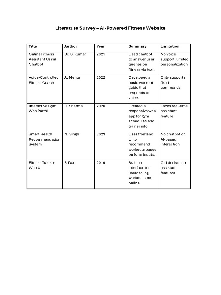 Literature Survey | PDF