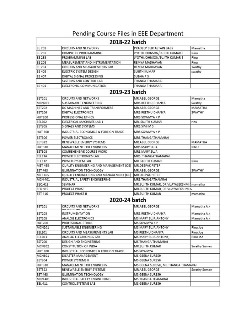 Pending Course Files for EEE Department | PDF | Electronics | Physical ...