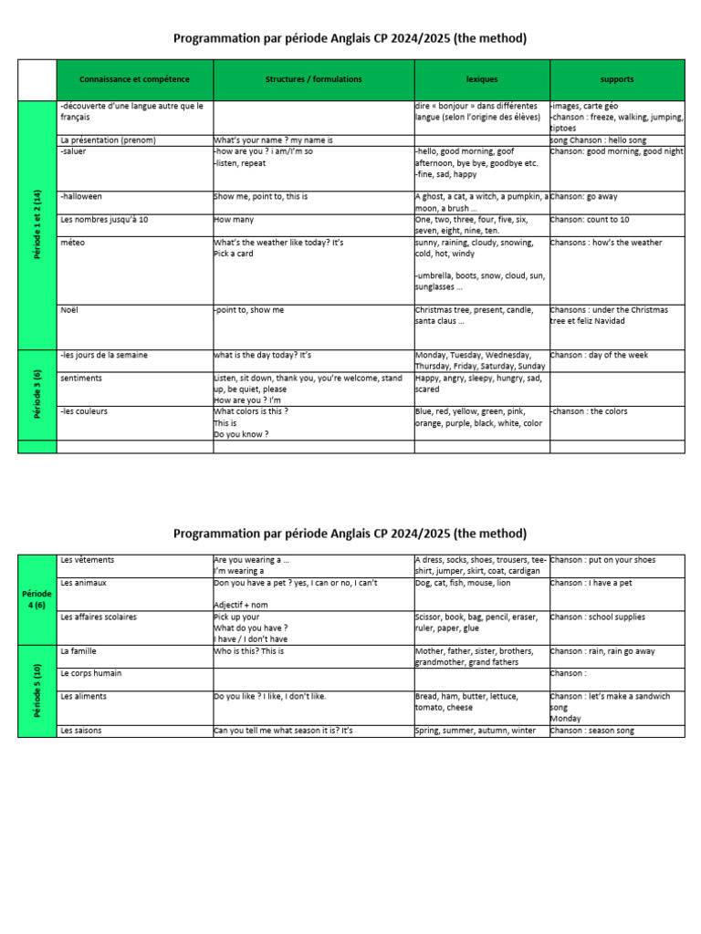 Programmation D'anglais Par Période CP 2024.2025 | PDF