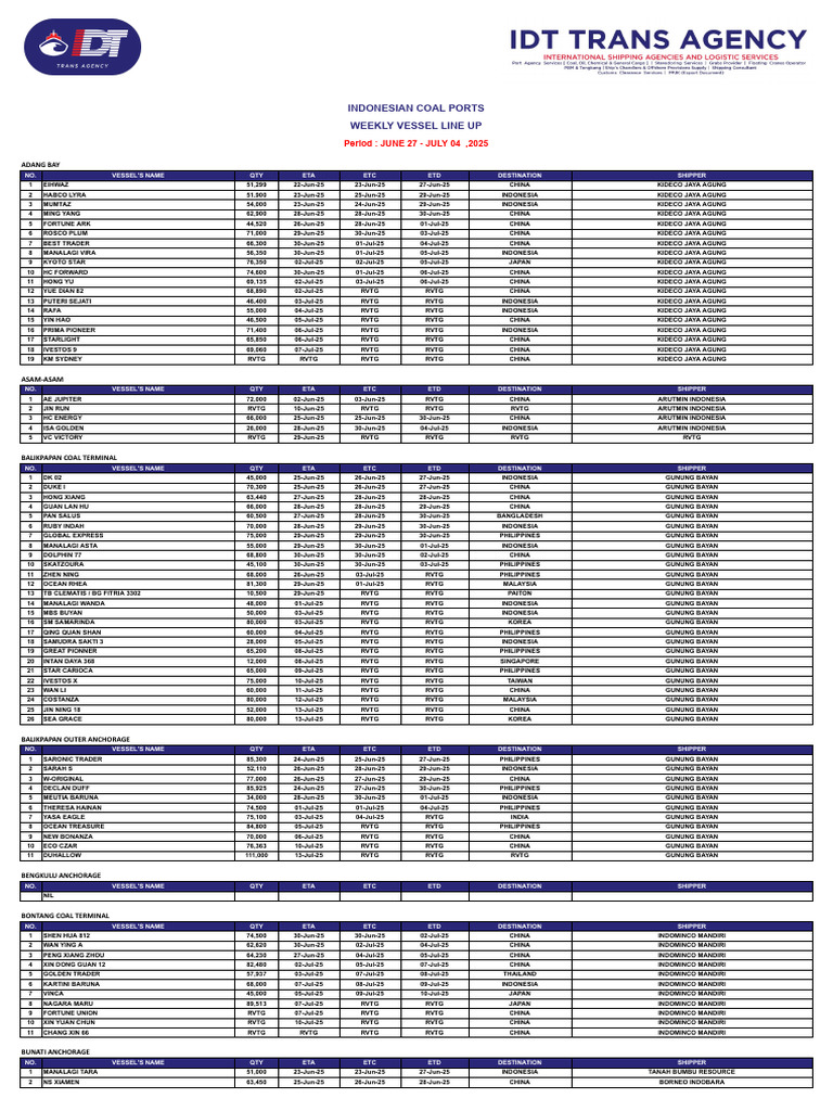 Indonesian Coal Ports Weekly Update | PDF