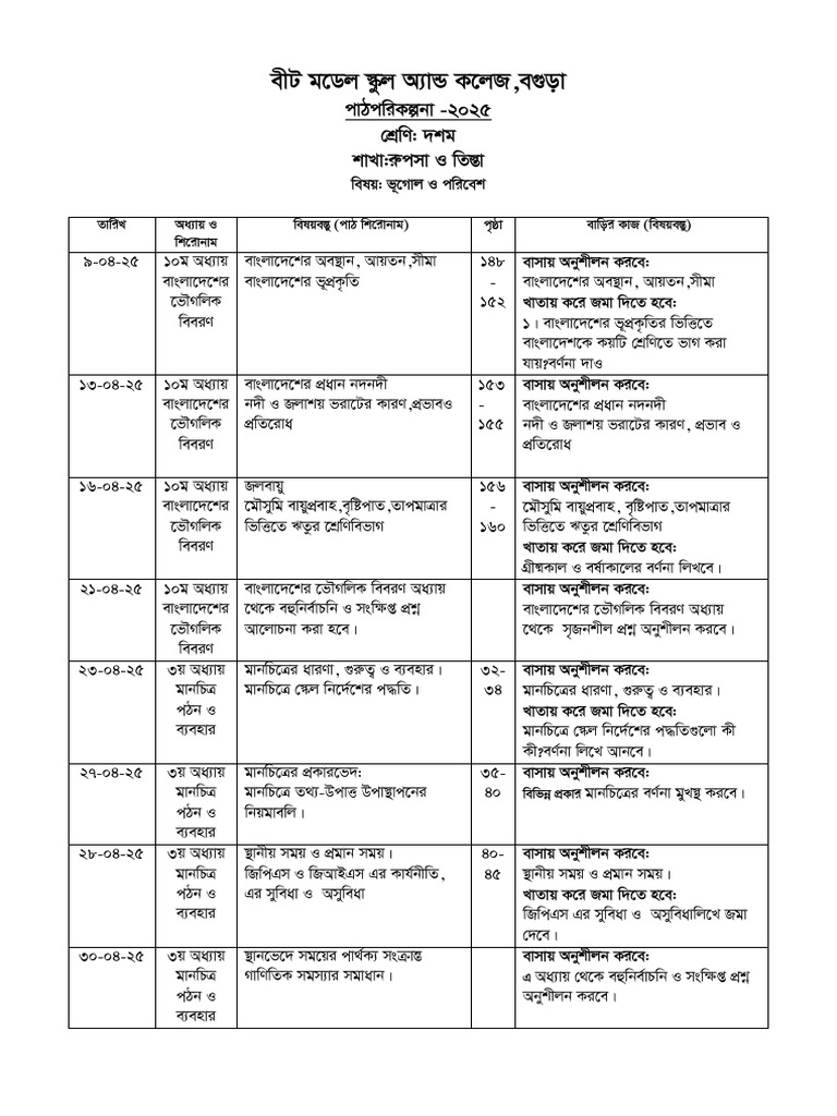 Geography Class 10 Tista, Rupsha | PDF