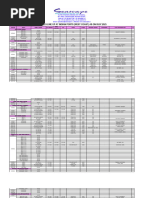 Durban Pier 1 Vessel Berthing Schedule | PDF