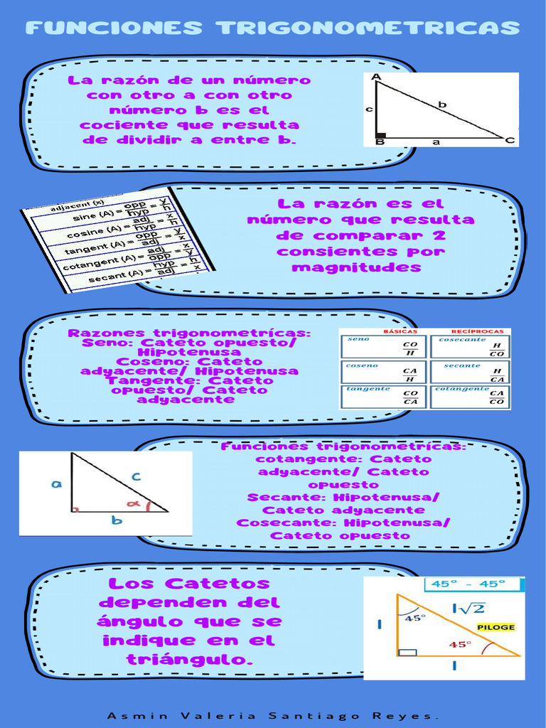 Infografía Algunas Cosas Que Puedes Hacer en Tu Tiempo Libre Divertido Ilus - 20250709 - 082922 ...