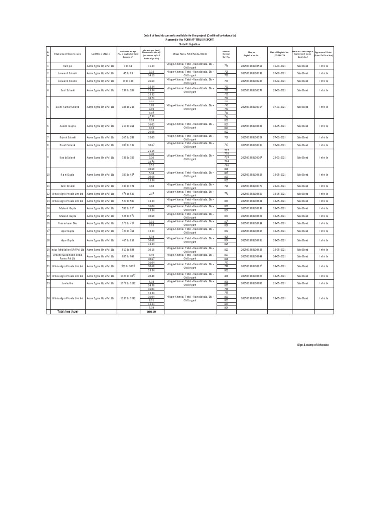 Appendix-I Updated 04.07.2025 Updated | PDF