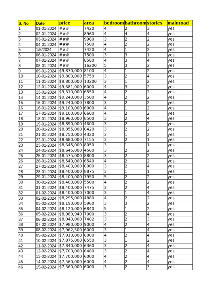 Session 7 - Additional Dataset (Class8, Missing Value) | PDF | Boolean ...