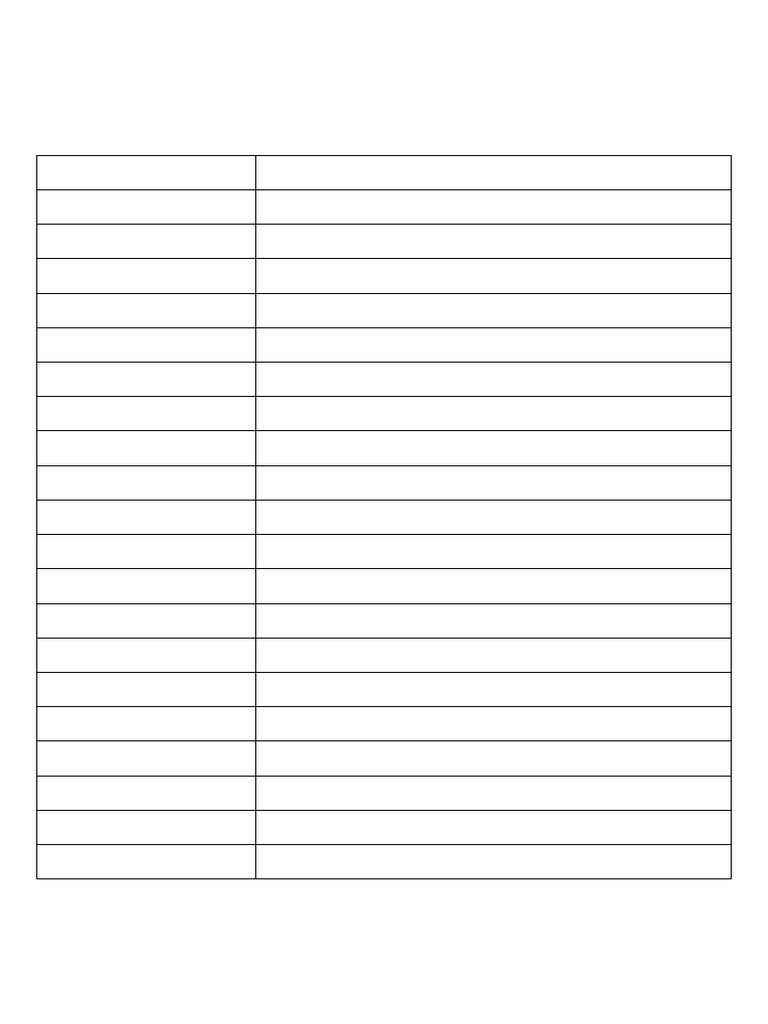 C2 Word Formation Practice List | PDF