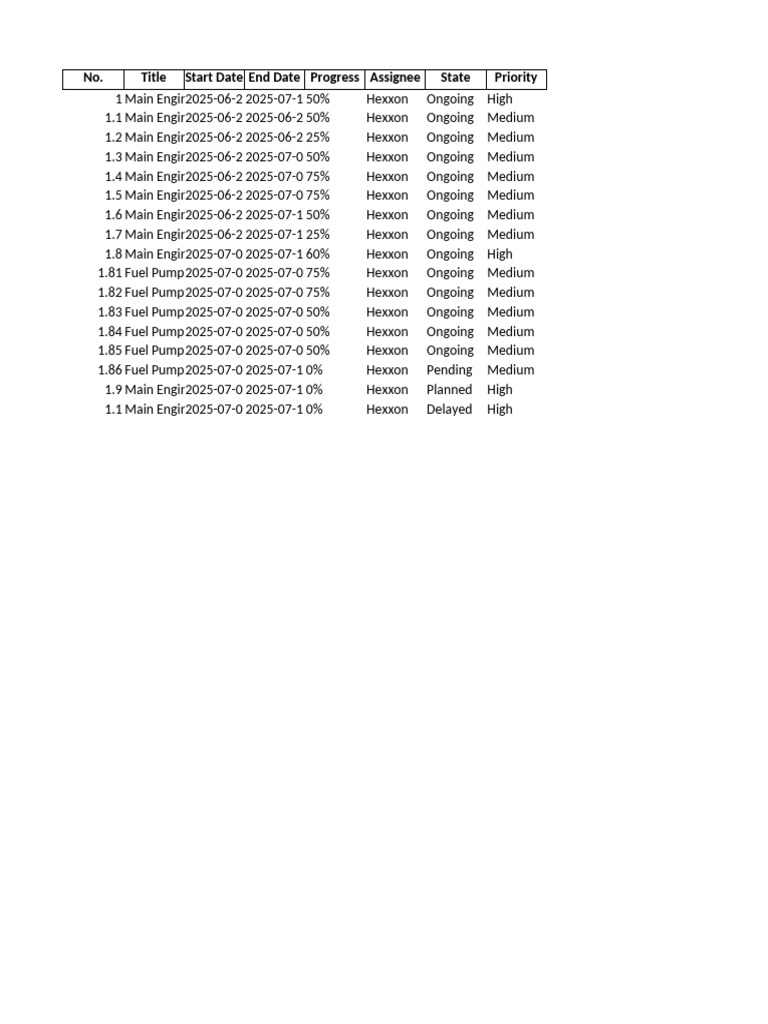 Engine - Overhaul - Gantt - Chart | PDF