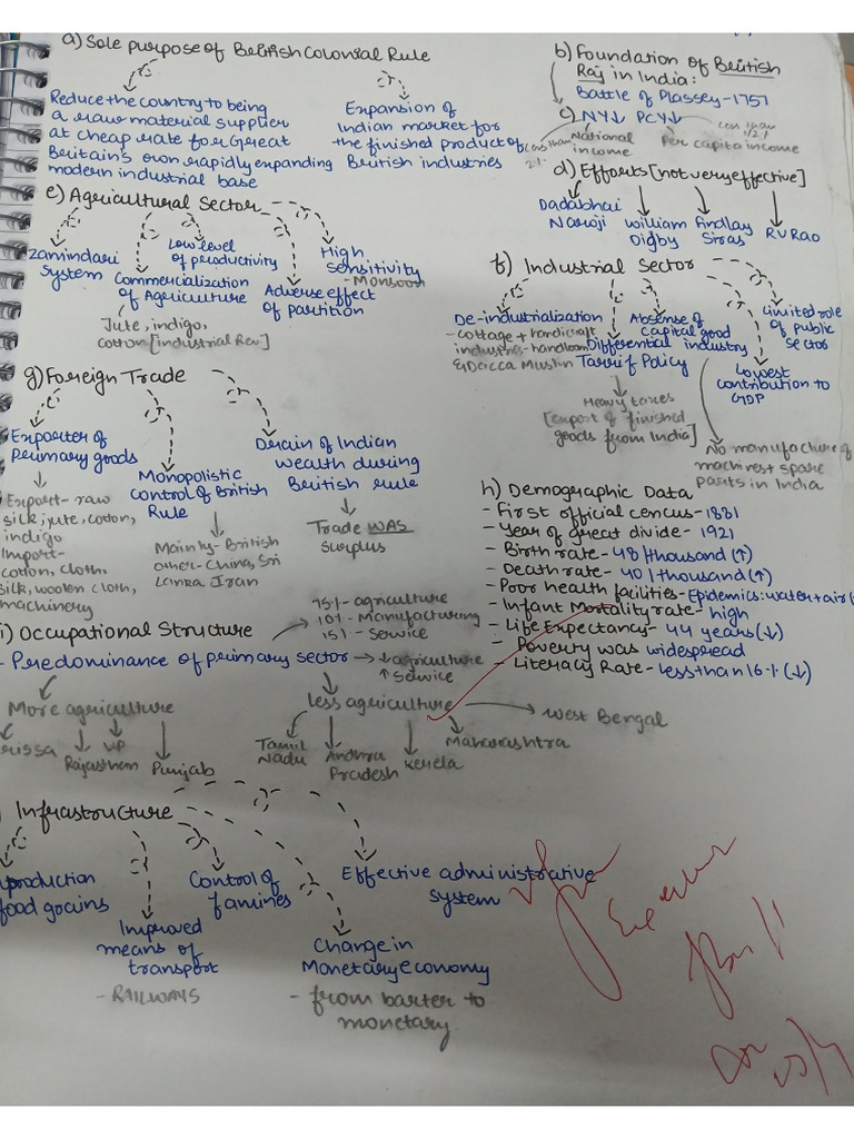 Handwritten Notes | PDF