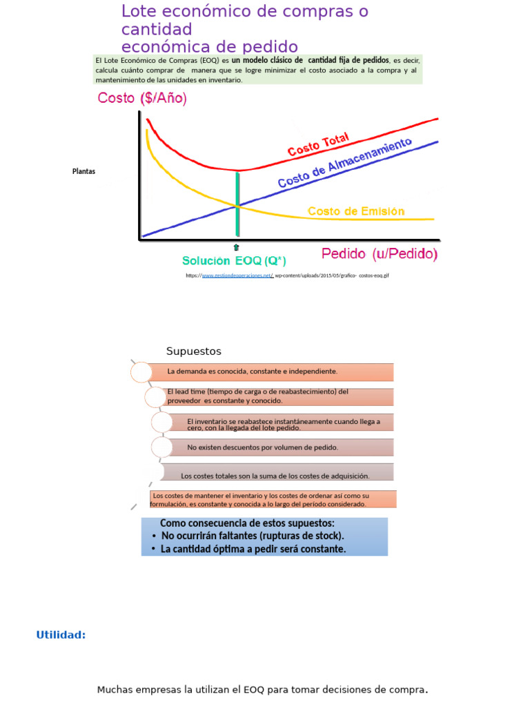 Lote Económico de Compras | PDF | Negocios económicos