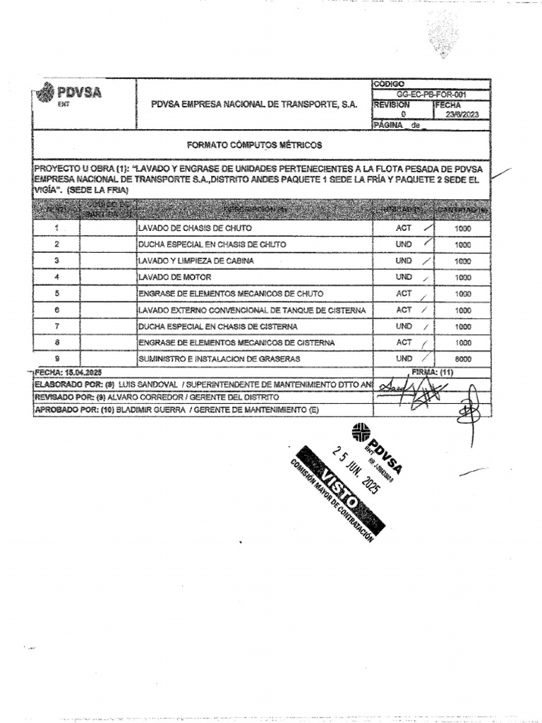 Computos Metricos | PDF