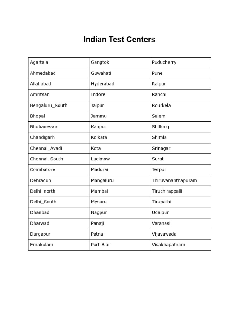Indian Test Centers | PDF
