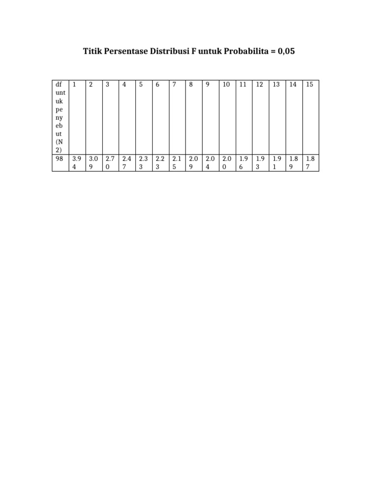 Tabel F Lengkap Responden 100 | PDF