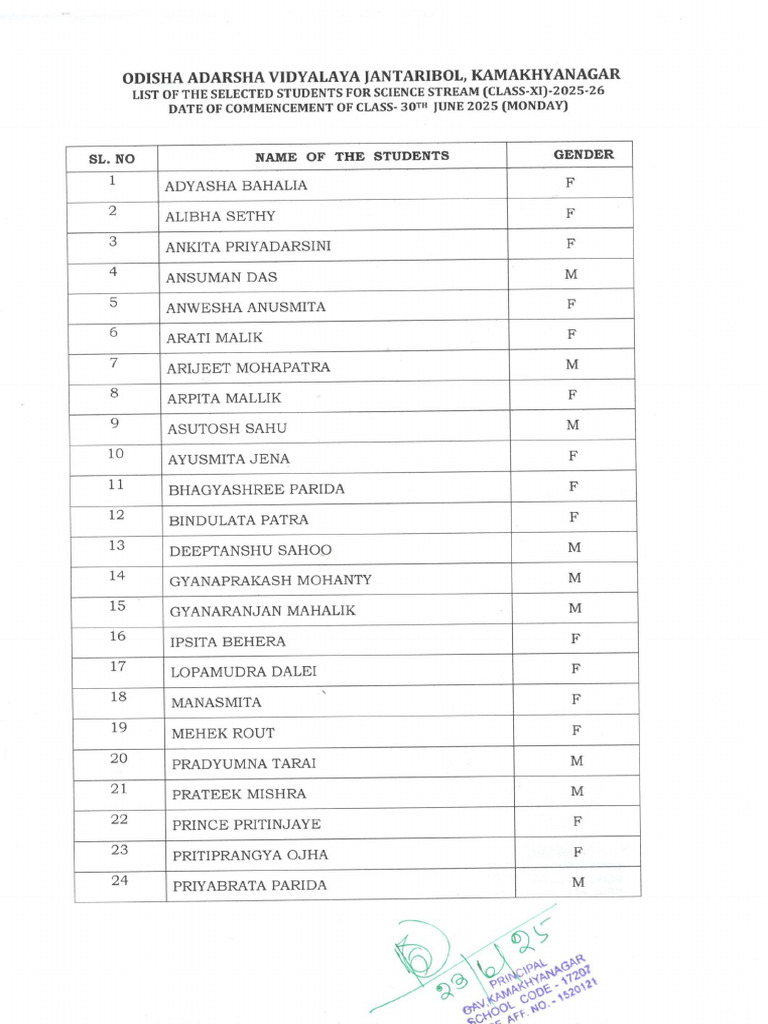 SCIENCE Class Xi | PDF