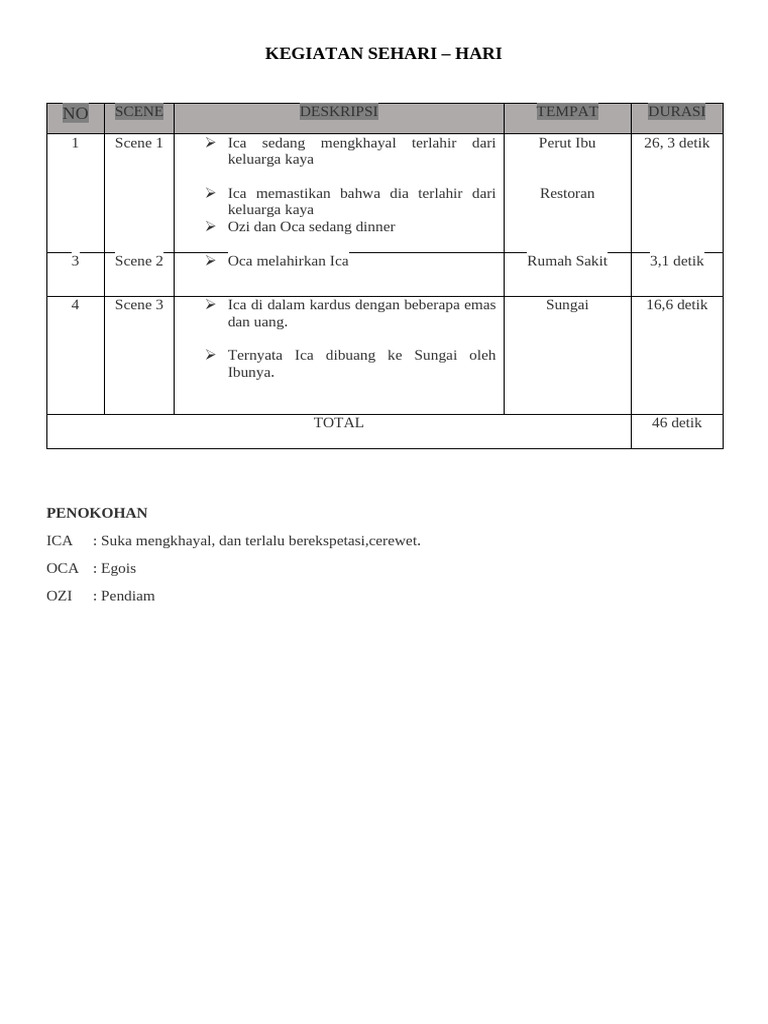 Skrip Dan Storyboard Animasi | PDF