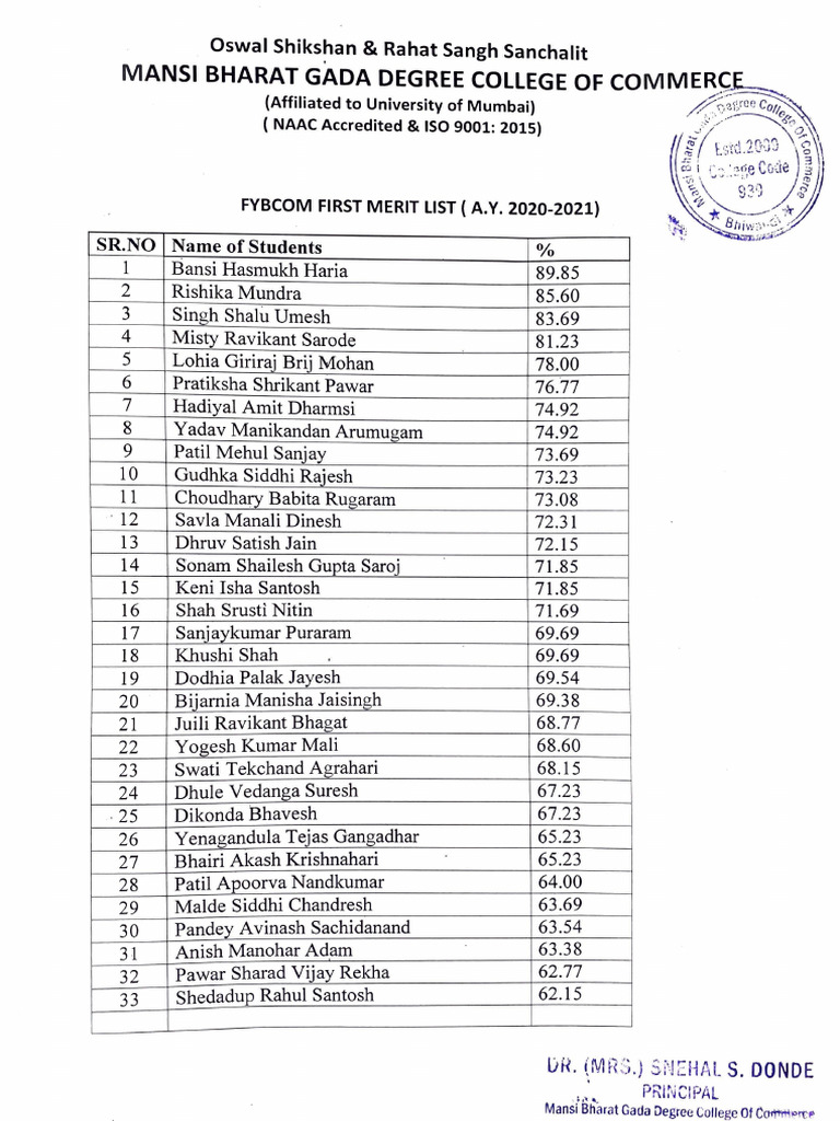 FYBCOM First Merit List With Notice | PDF