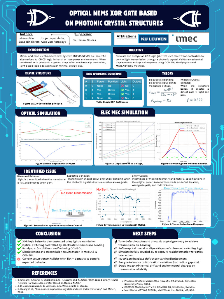 Optical NEMS XOR Gate Simulation Analysis | PDF | Light | Optics