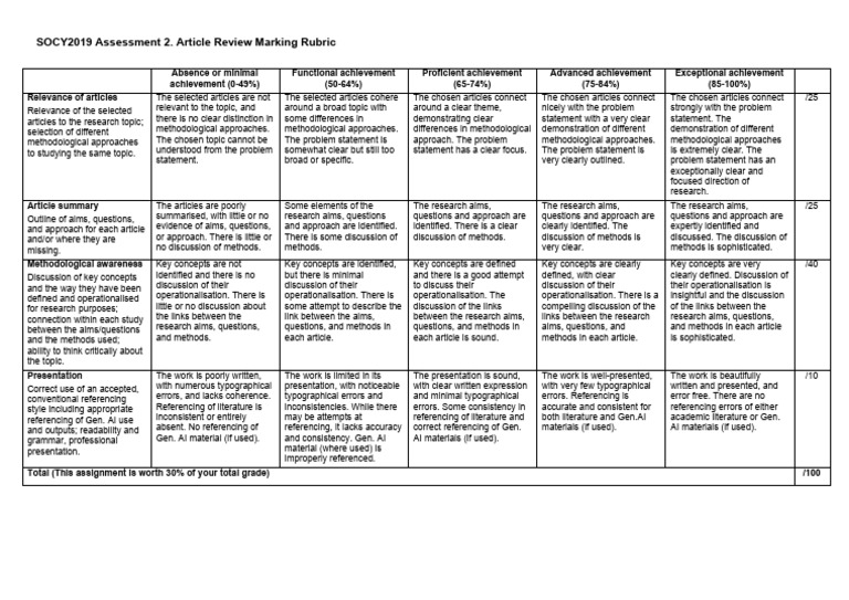 SOCY2019 Assignment2 ArticleReview MarkingCriteria 2025 | PDF | Methodology | Cognition