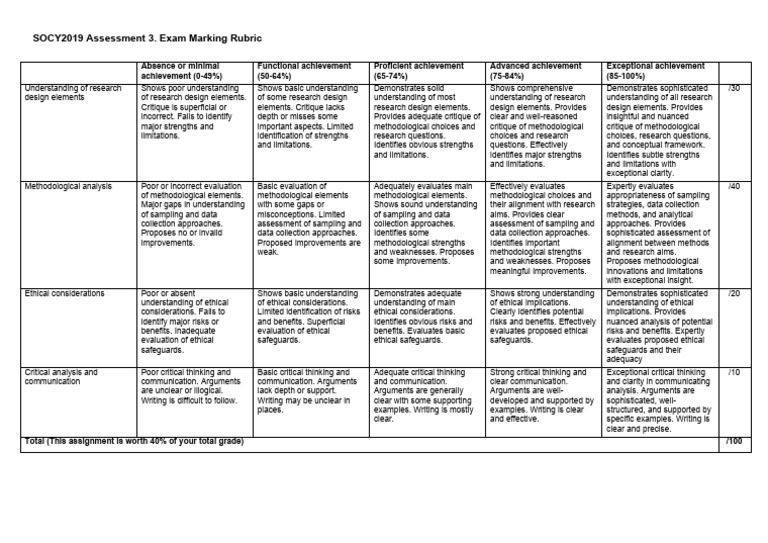 SOCY2019 Assignment3 Exam MarkingCriteria 2025 | PDF | Methodology ...