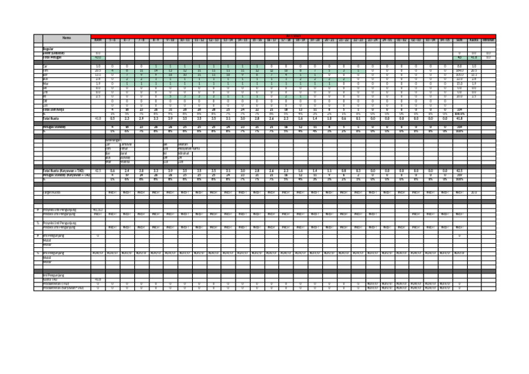 Jadwal Kerja TC Main Gate Juli 2025 | PDF