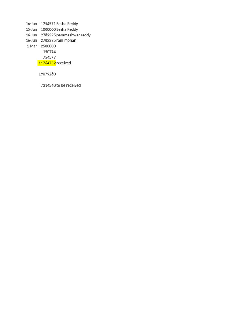 Dilip | PDF