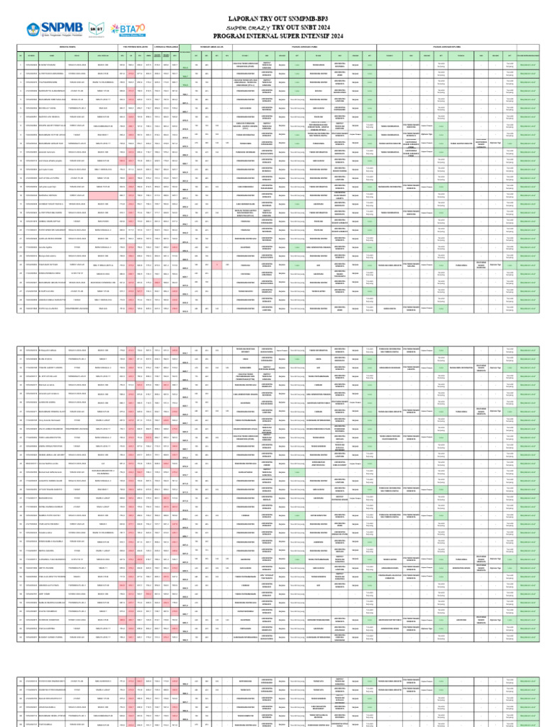 PDF Laporan 5 Hasil Utbk SNBT 2024 Super Intensif | PDF