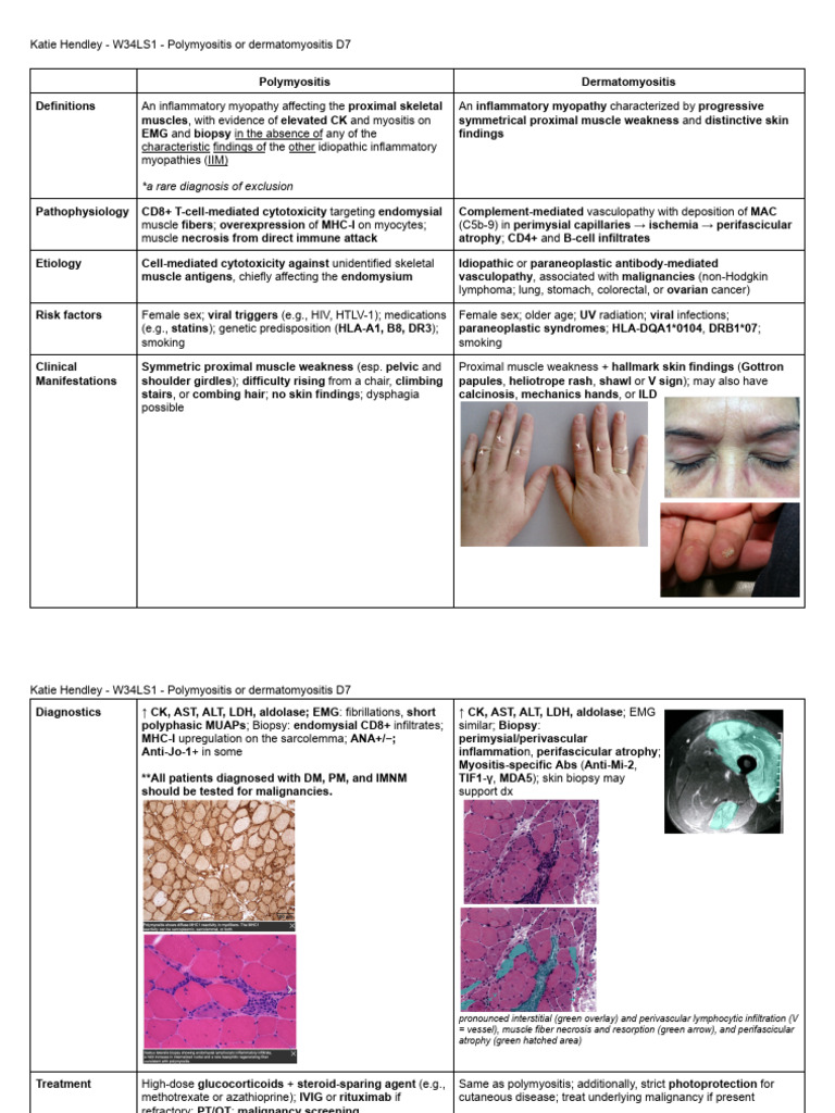 Polymyositis vs. Dermatomyositis Overview | PDF | Diseases And ...