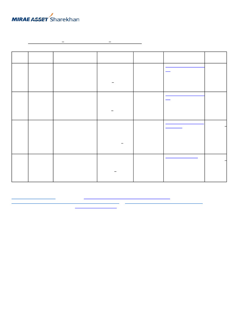 SK - Escalation Matrix Revised | PDF