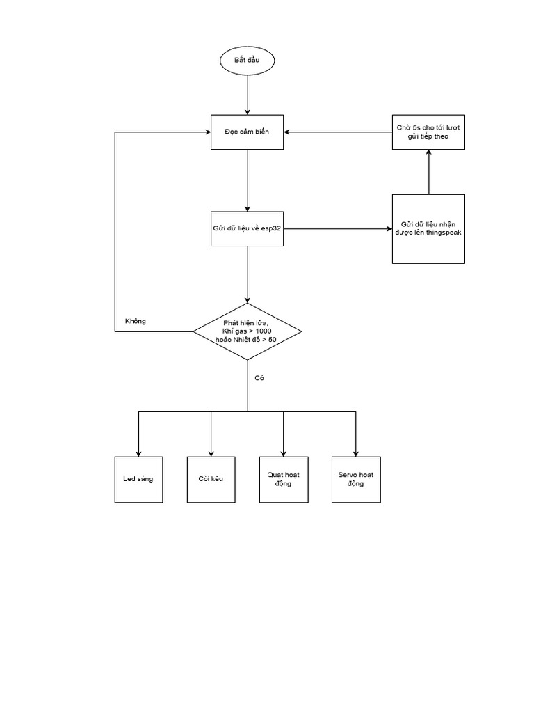 Luu Do Thuat Toan - Drawio | PDF