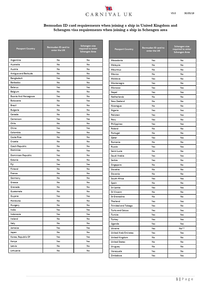 Bermudan ID & Schengen Visa Requirements | PDF | Travel Visa | Identity ...