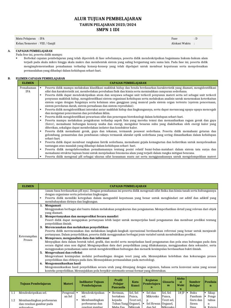 ATP IPA Sem 1-2 NANDA | PDF