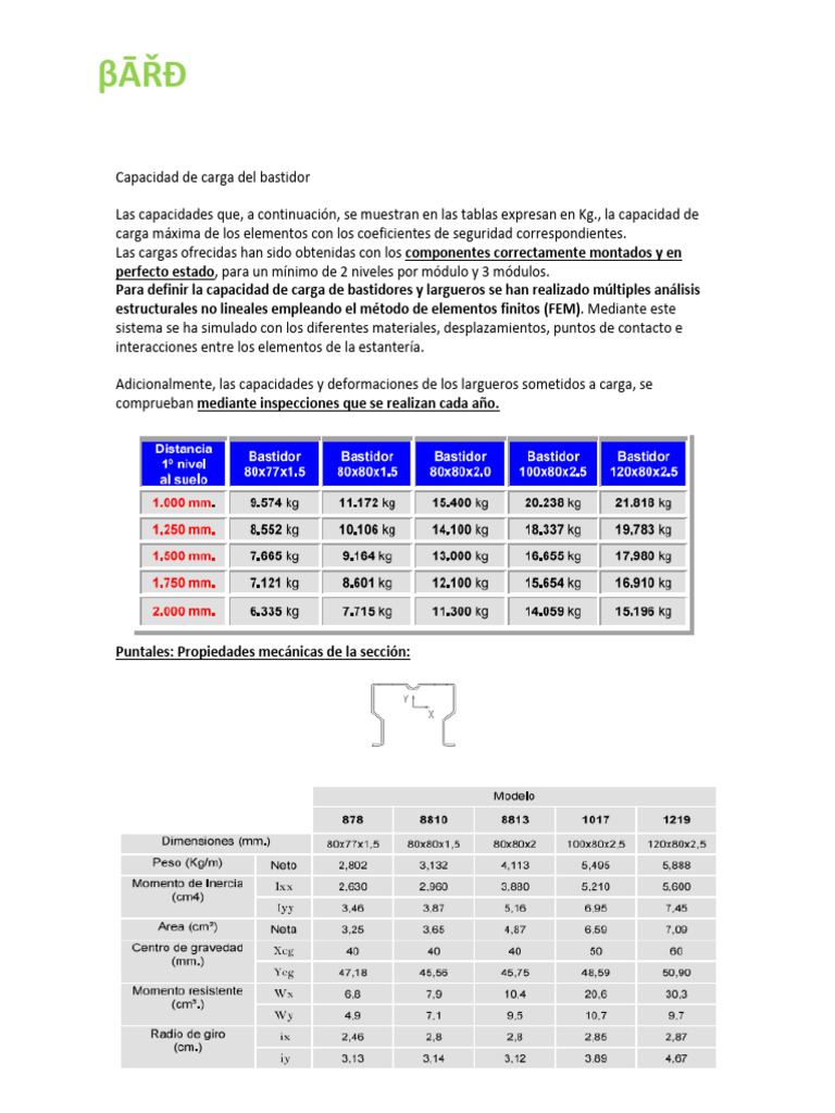 Capacidad de Carga de Racks y Largueros | PDF | Ciencias fisicas | Mecánica