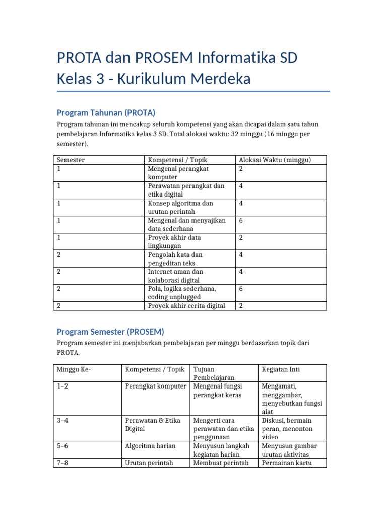 Prota Prosem Informatika SD Kelas3 | PDF