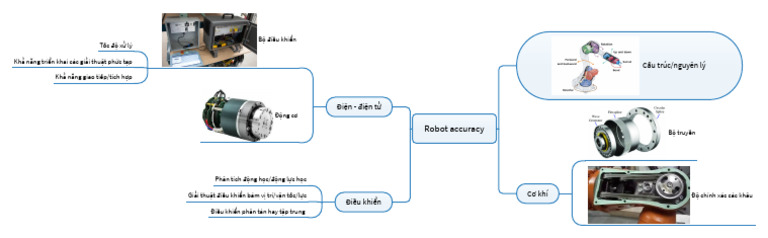 Robot Accuracy | PDF