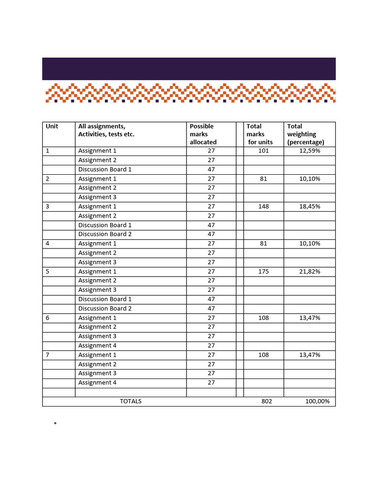 Mark Weight Calculation of Health Promotion Module | PDF