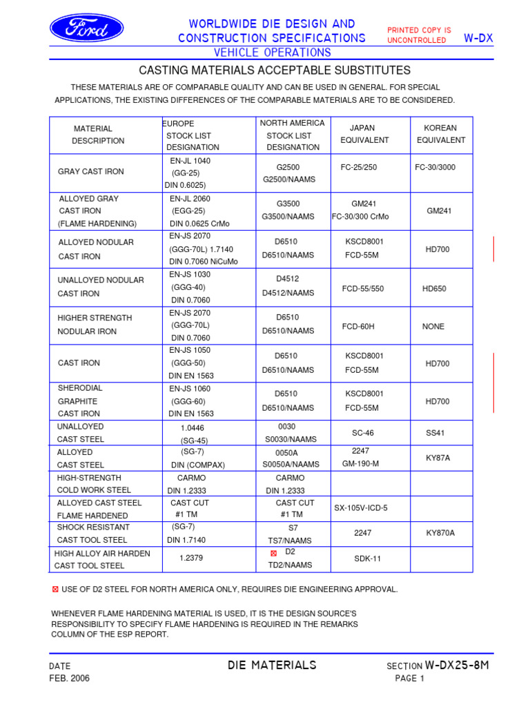 D6510 Cast Iron Specifications | PDF | Cast Iron | Steel